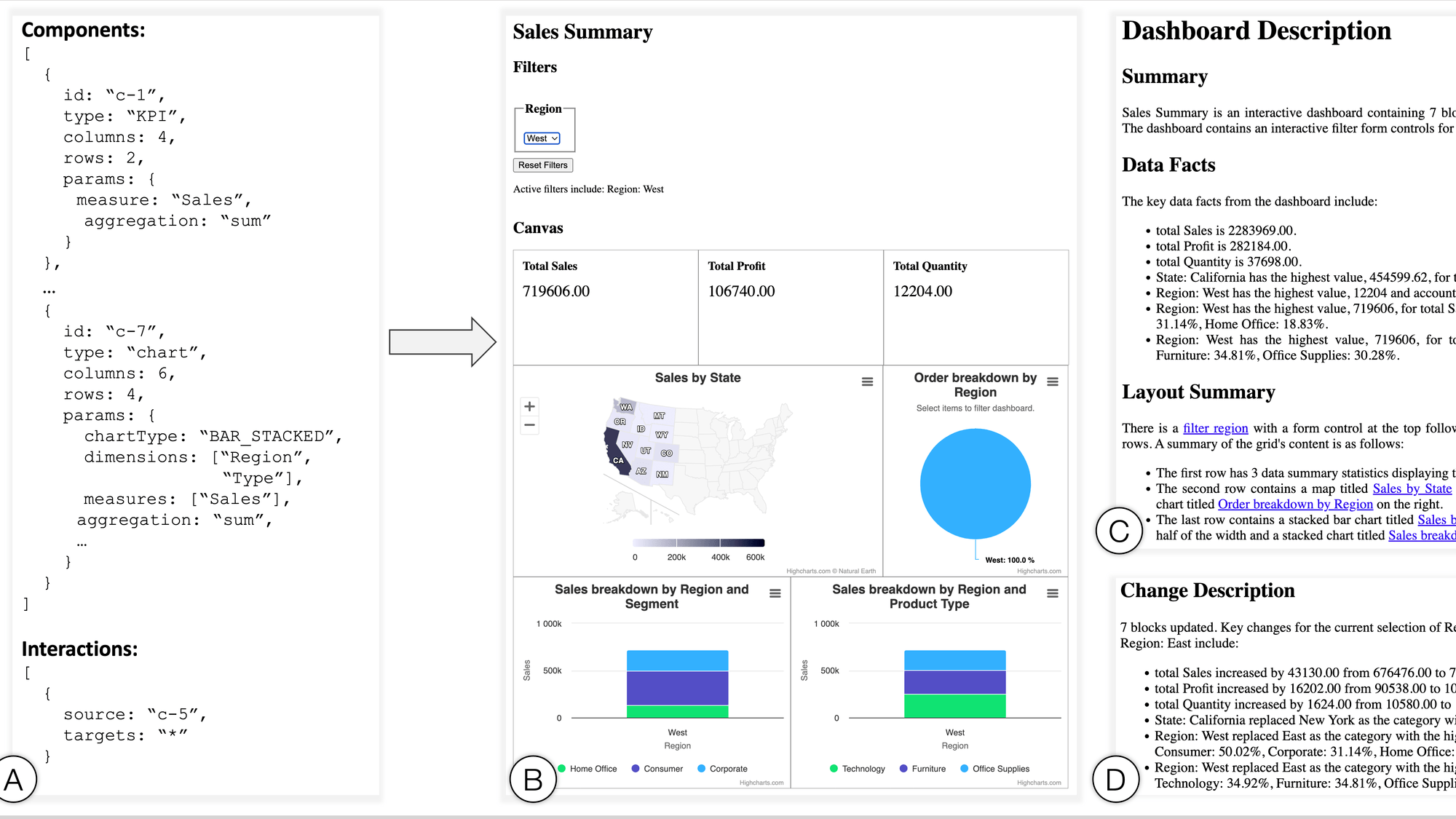 Designing Accessible Dashboards for Screen Reader Users